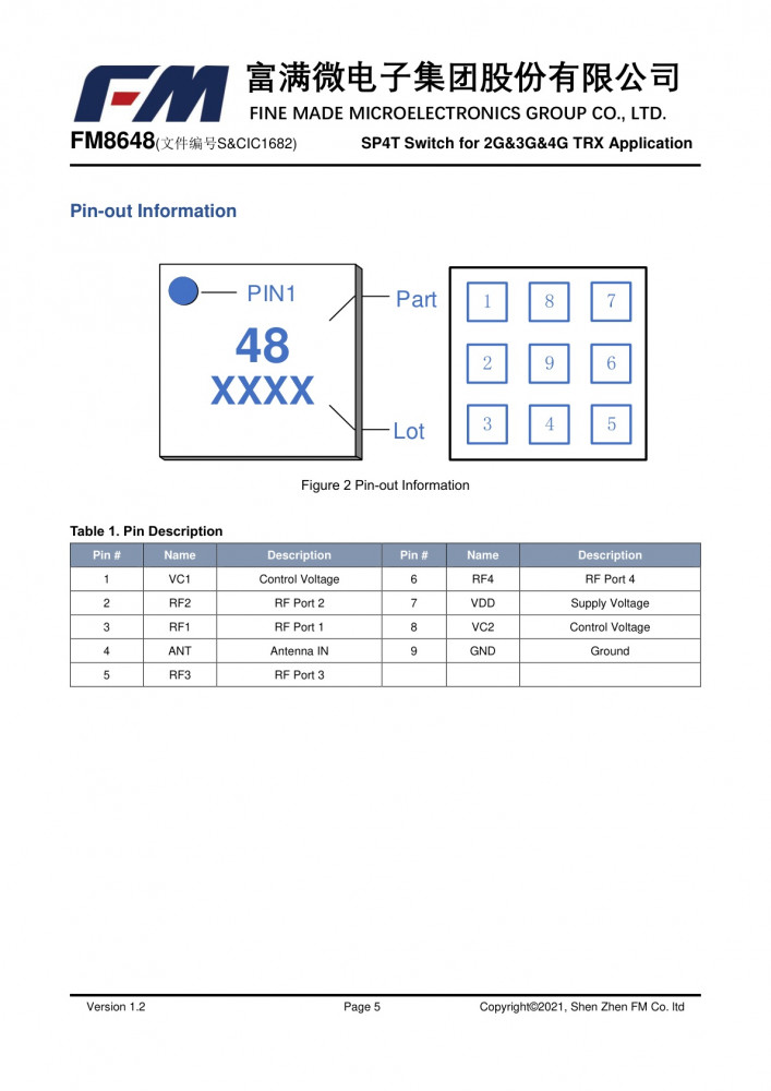 FM8648 datasheet page 5