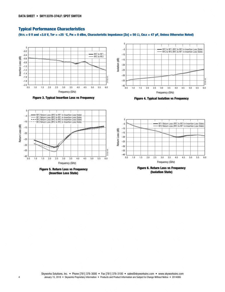 SKY13370-374LF datasheet page 4