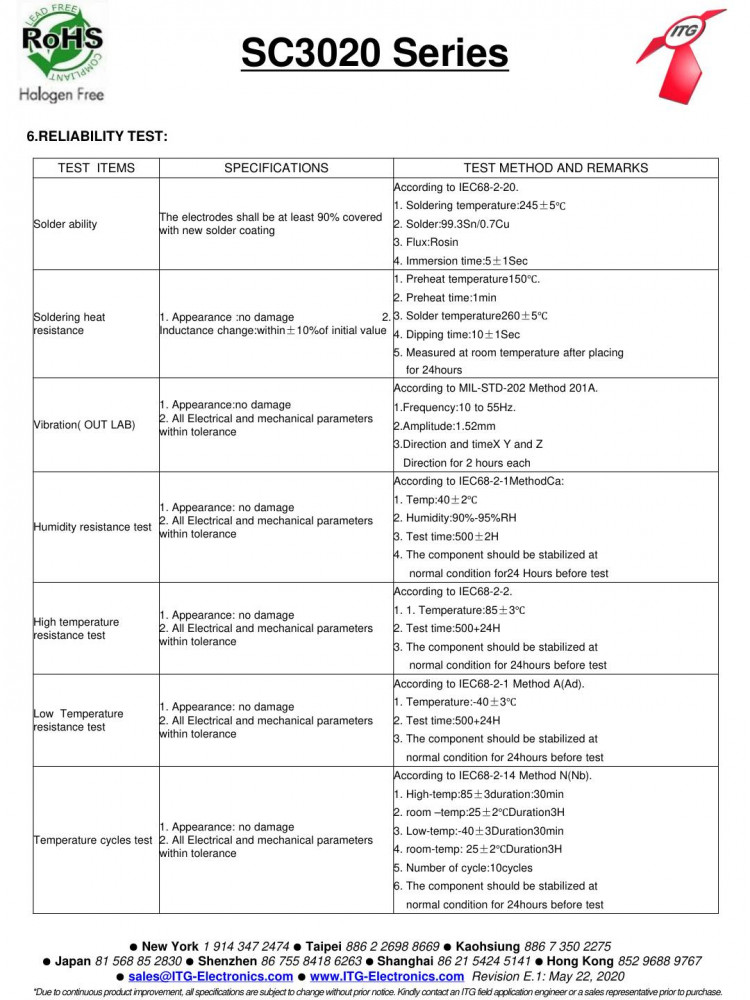 SC3020 technical document page 4