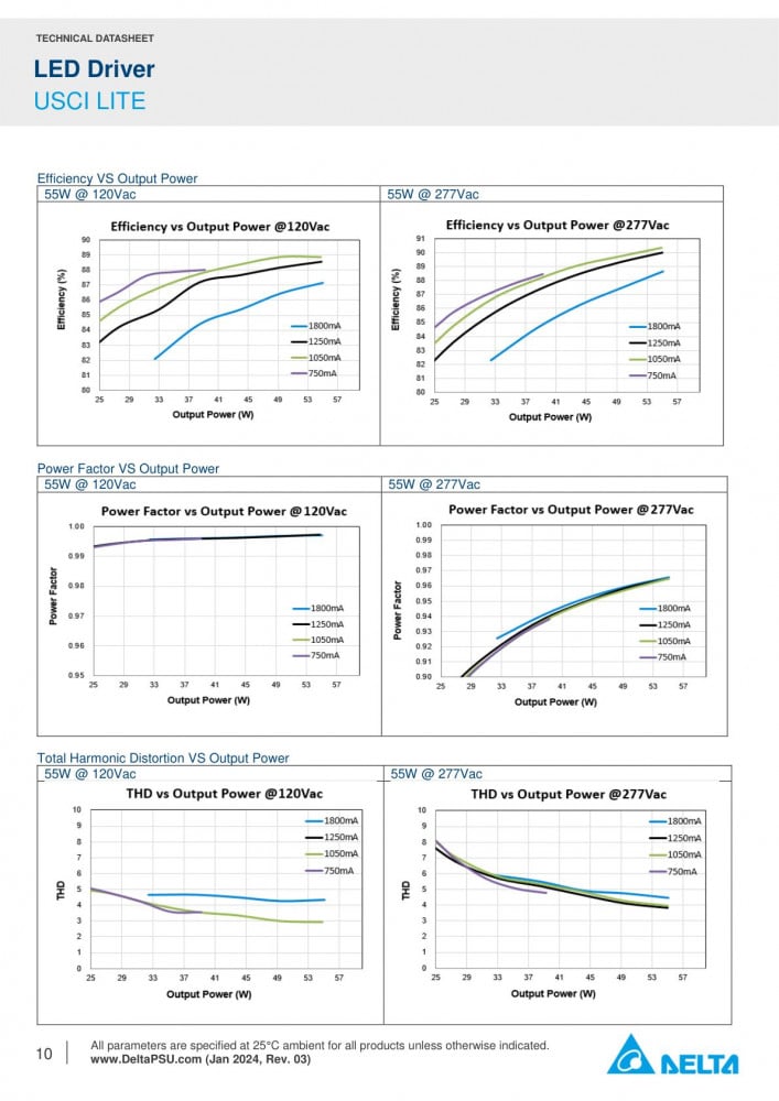 USCI LITE datasheet page 10