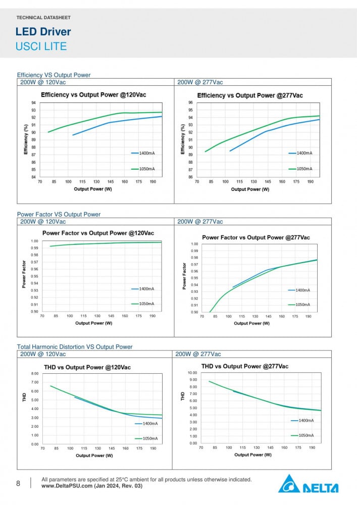 USCI LITE datasheet page 8