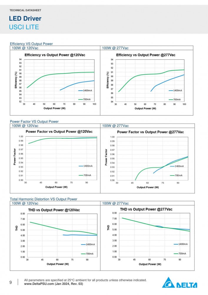 USCI LITE datasheet page 9
