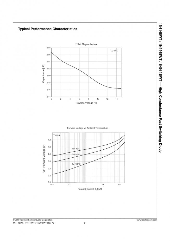 1N4148WT datasheet page 3
