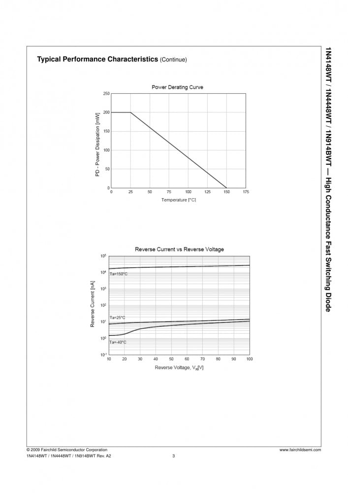 1N4148WT datasheet page 4