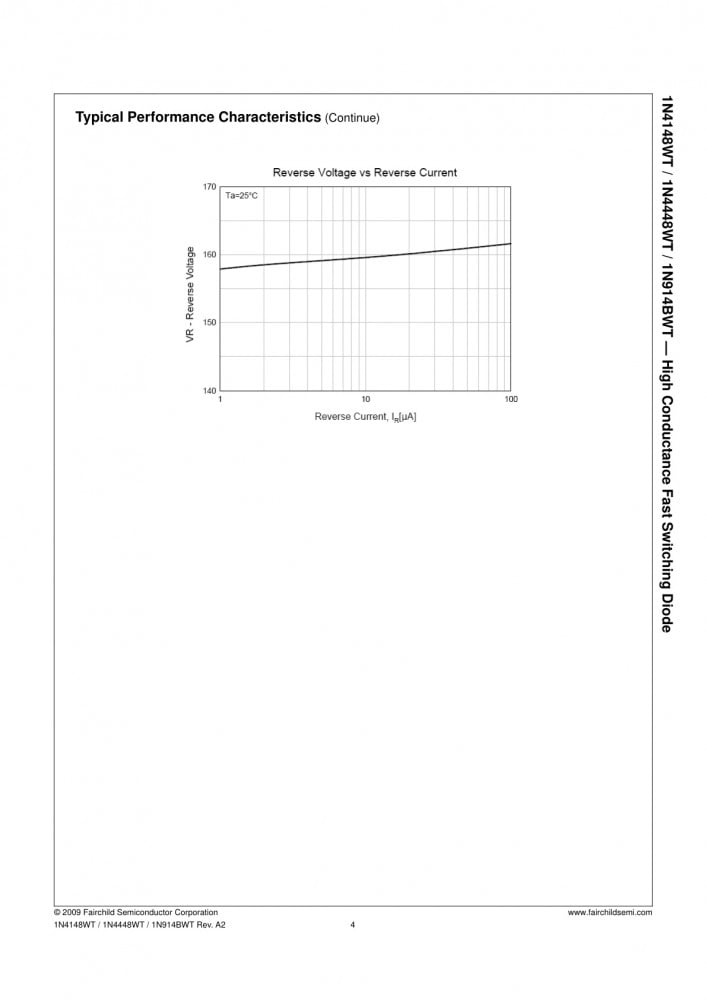 1N4148WT datasheet page 5