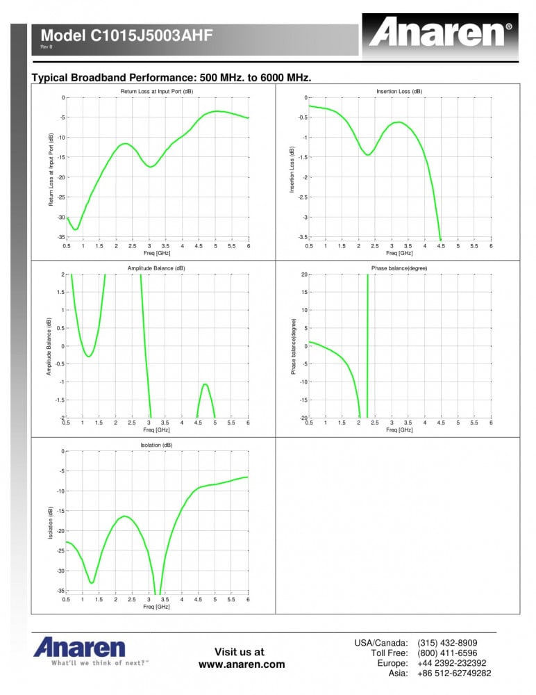 C1015J5003AHF datasheet page 2