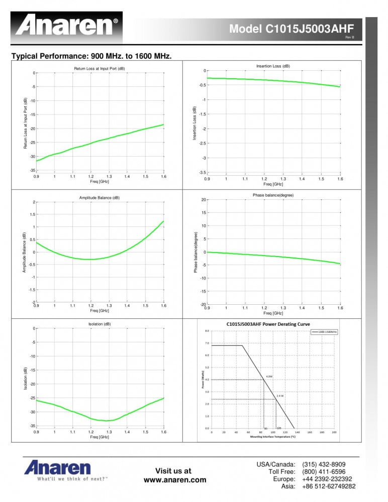 C1015J5003AHF datasheet page 3