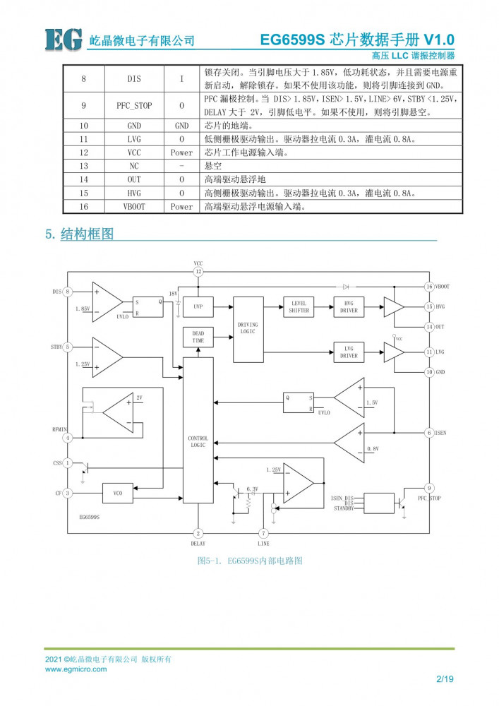 EG6599S datasheet page 6