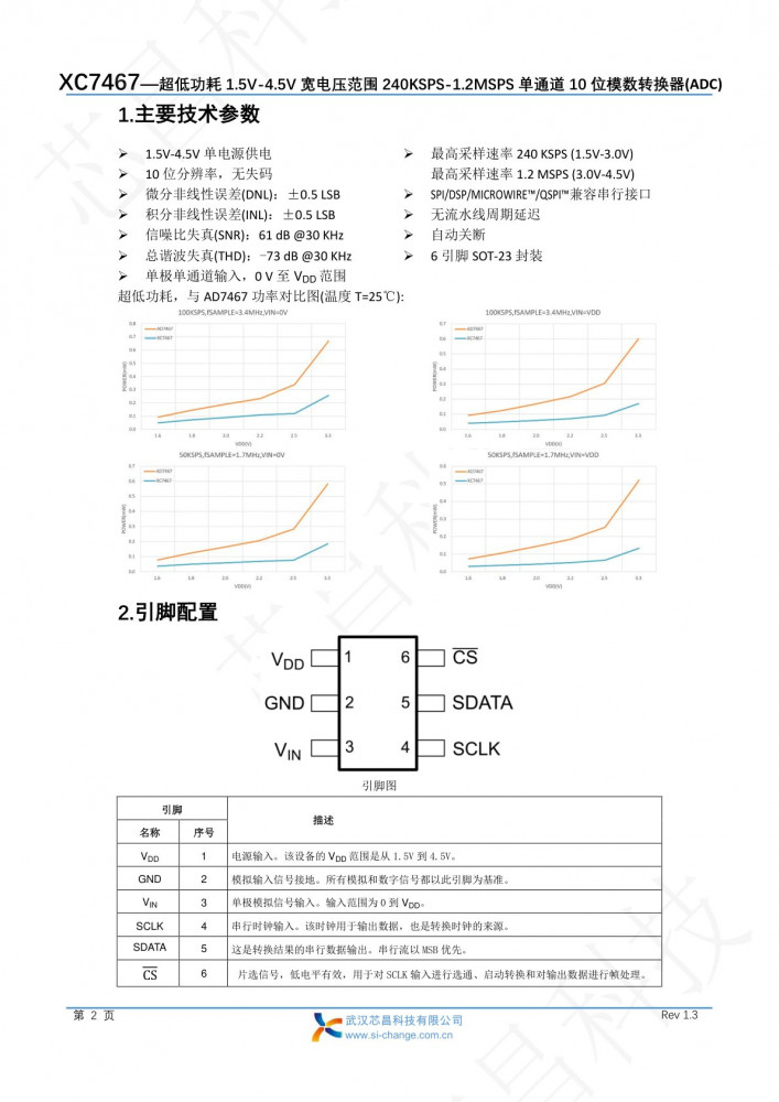 XC7467 datasheet page 2