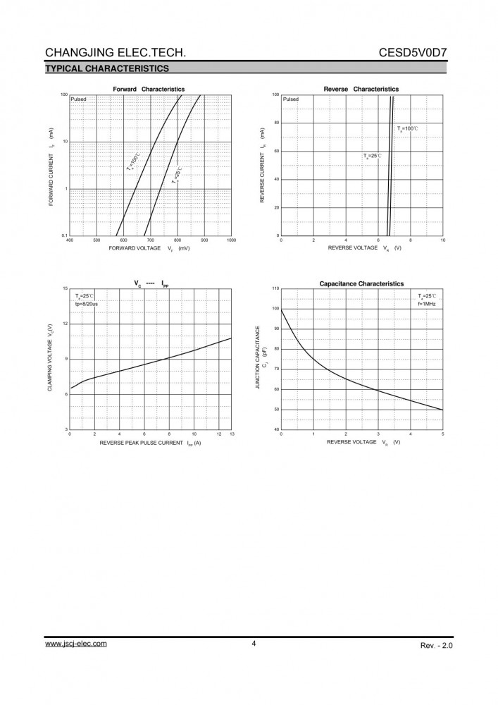 CESD5V0D7 datasheet page 4