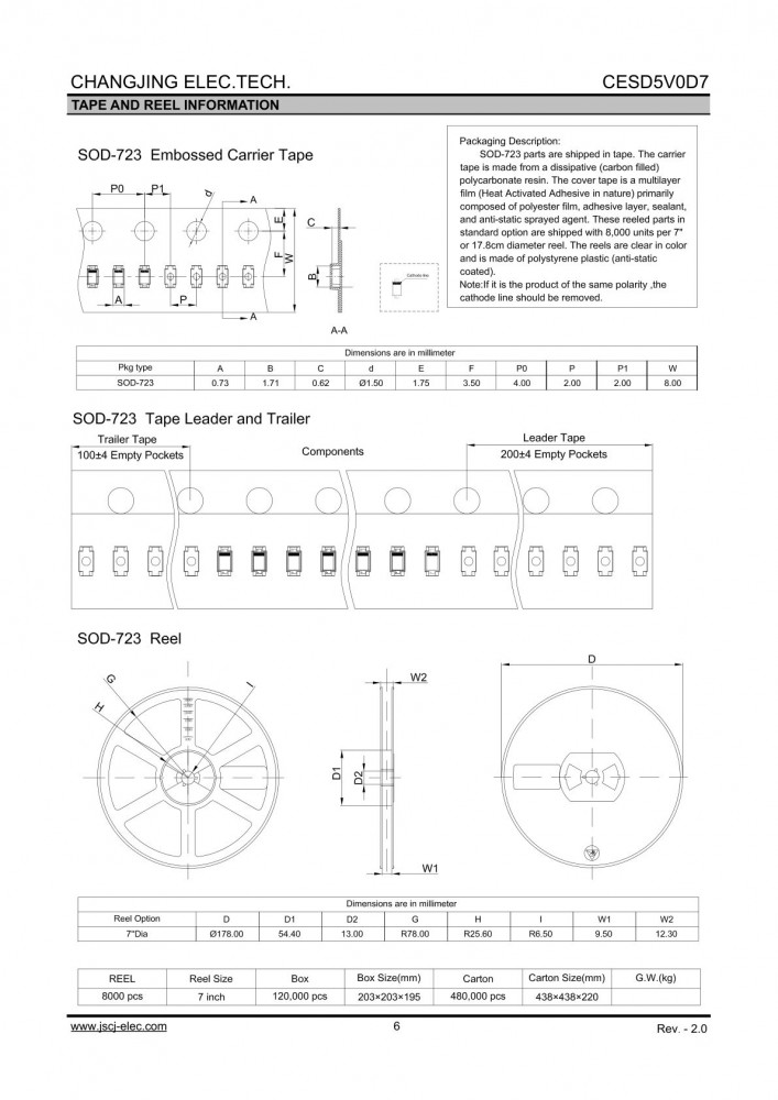 CESD5V0D7 datasheet page 6