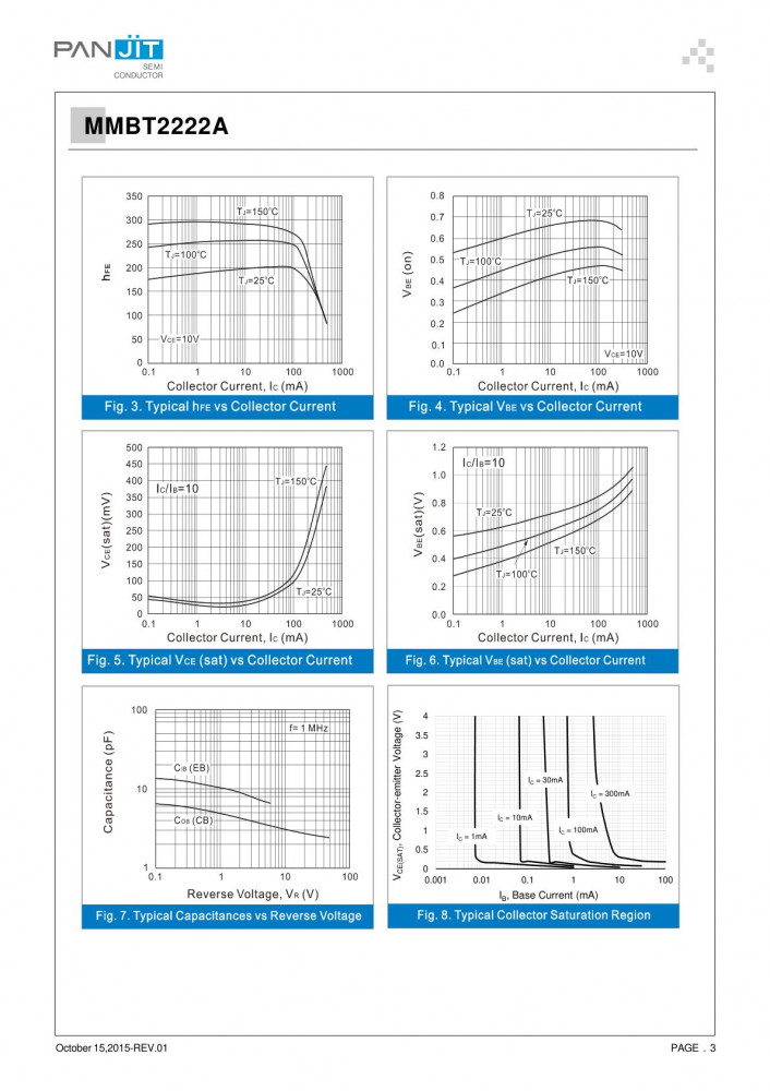 PANJIT MMBT2222A datasheet page 3