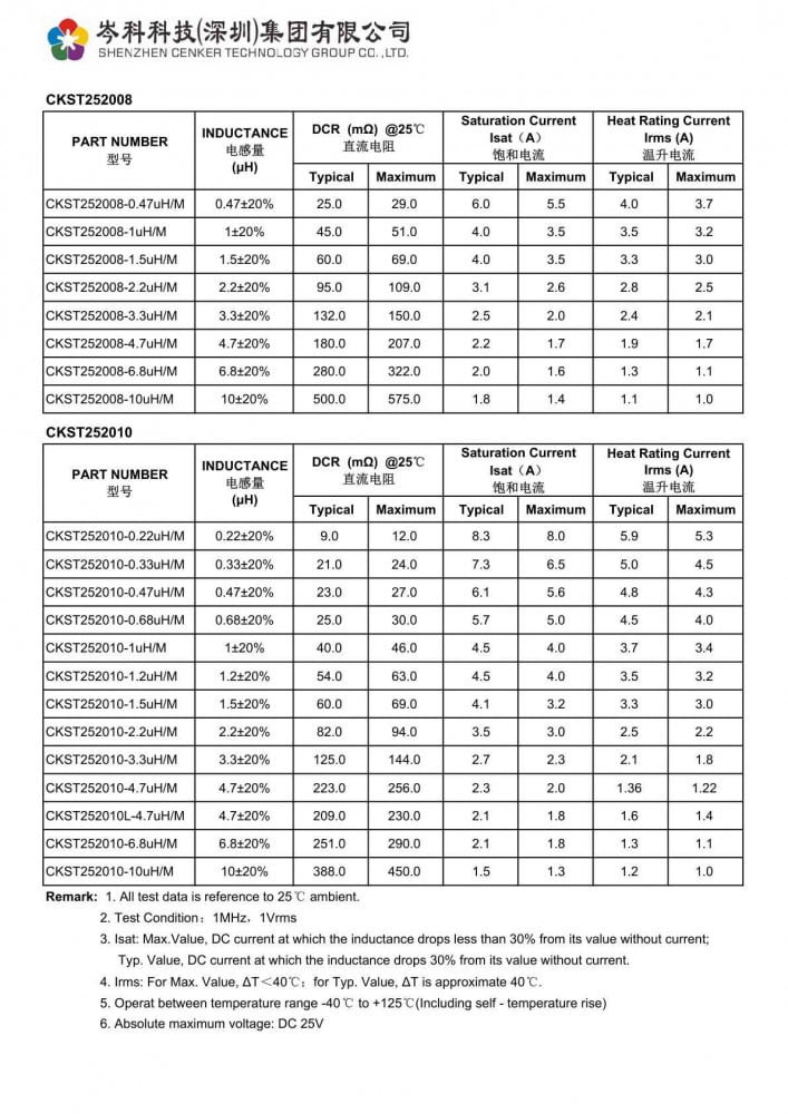 CENKER datasheet page 7