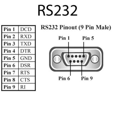 PX-805 for sale