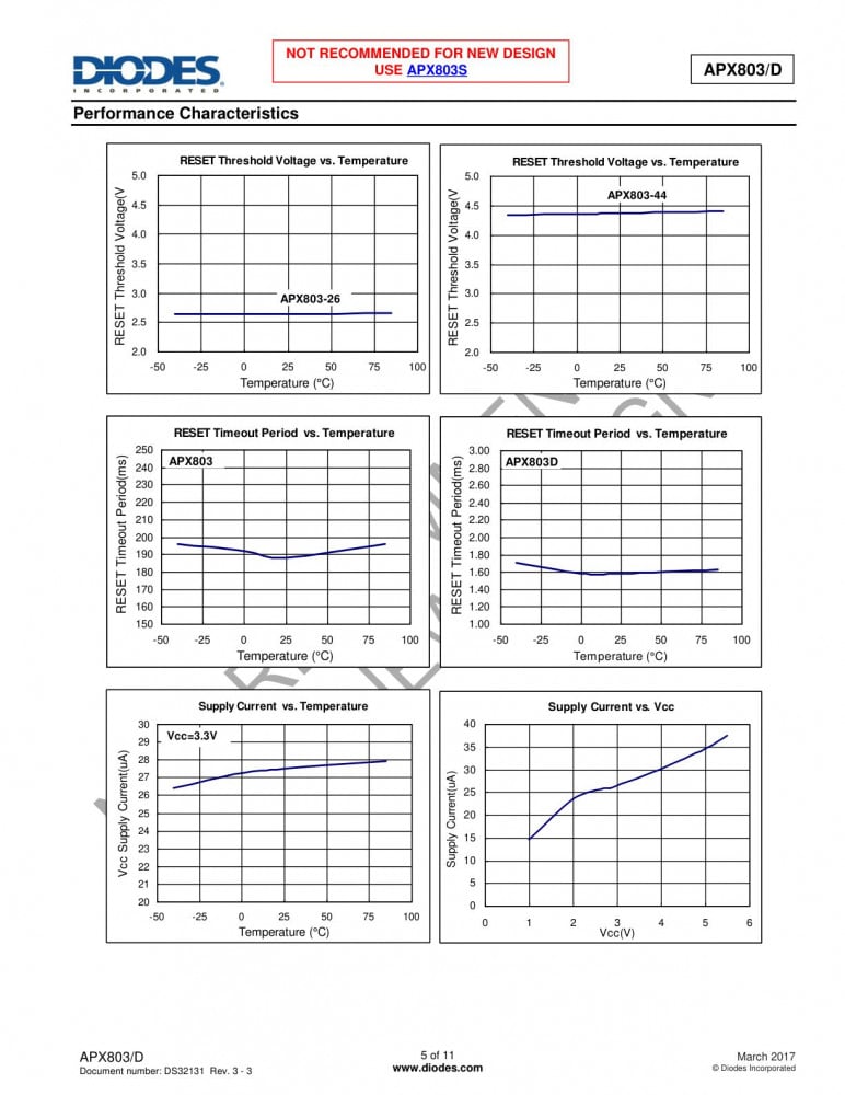 APX803 datasheet page 5