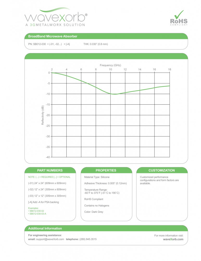 SB012-030 broadband microwave absorber product documentation preview