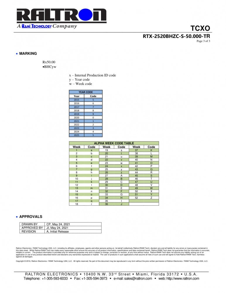 RTX-2520BHZC-S-50.000-TR datasheet page 3