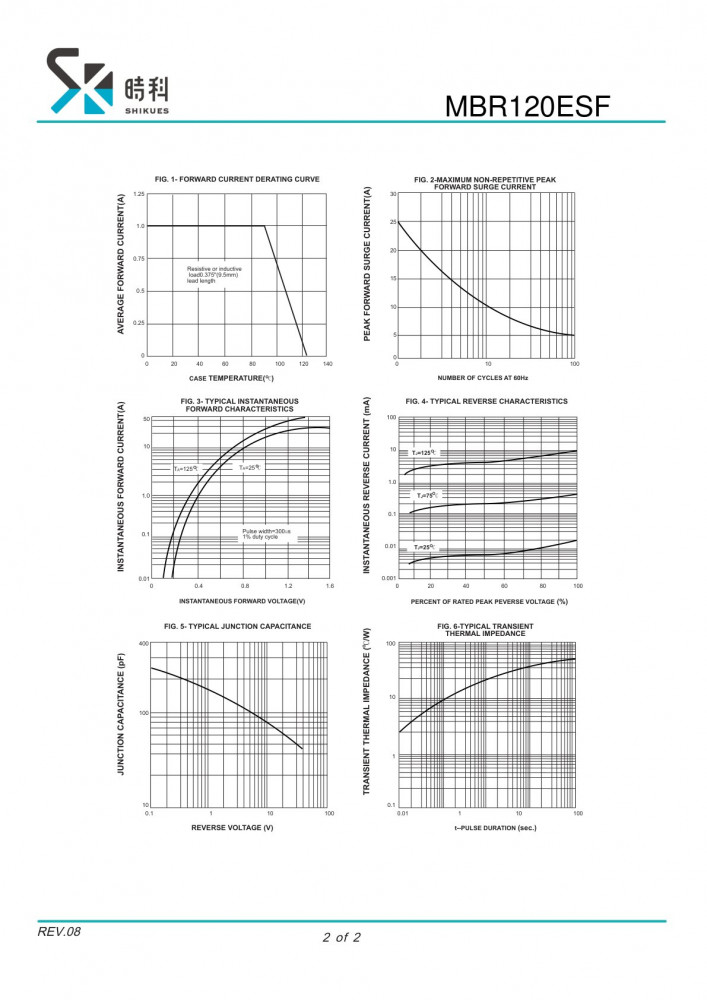 MBR120ESF datasheet page 2