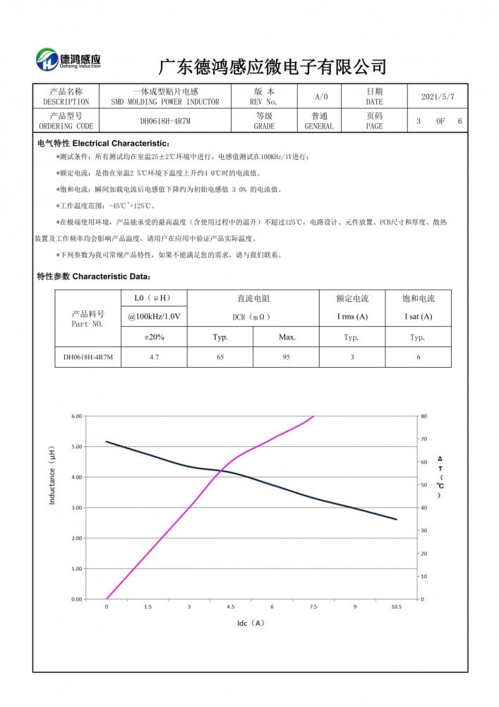 DH0618H-4R7M approval document page 4