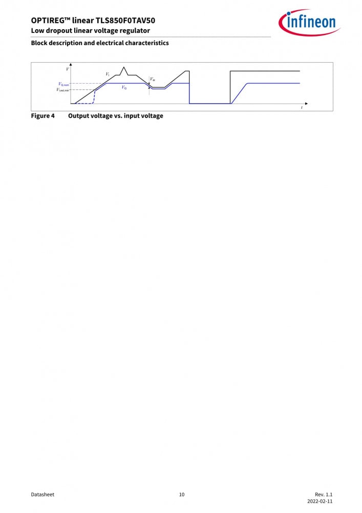 TLS850F0TAV50 datasheet page 10