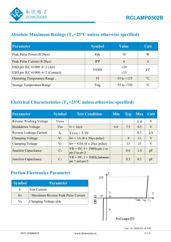 RCLAMP0502B datasheet page 2