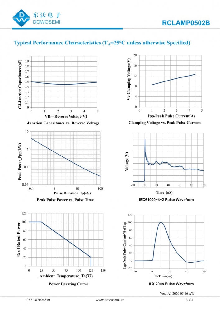 RCLAMP0502B datasheet page 3