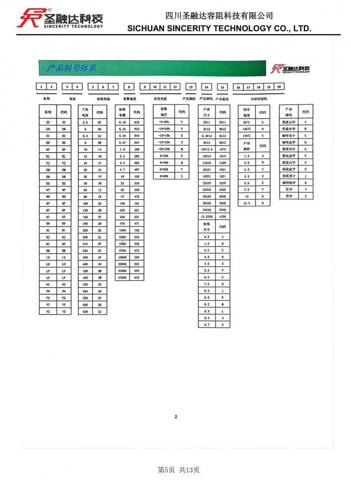 SRD KF series approval sheet page 4