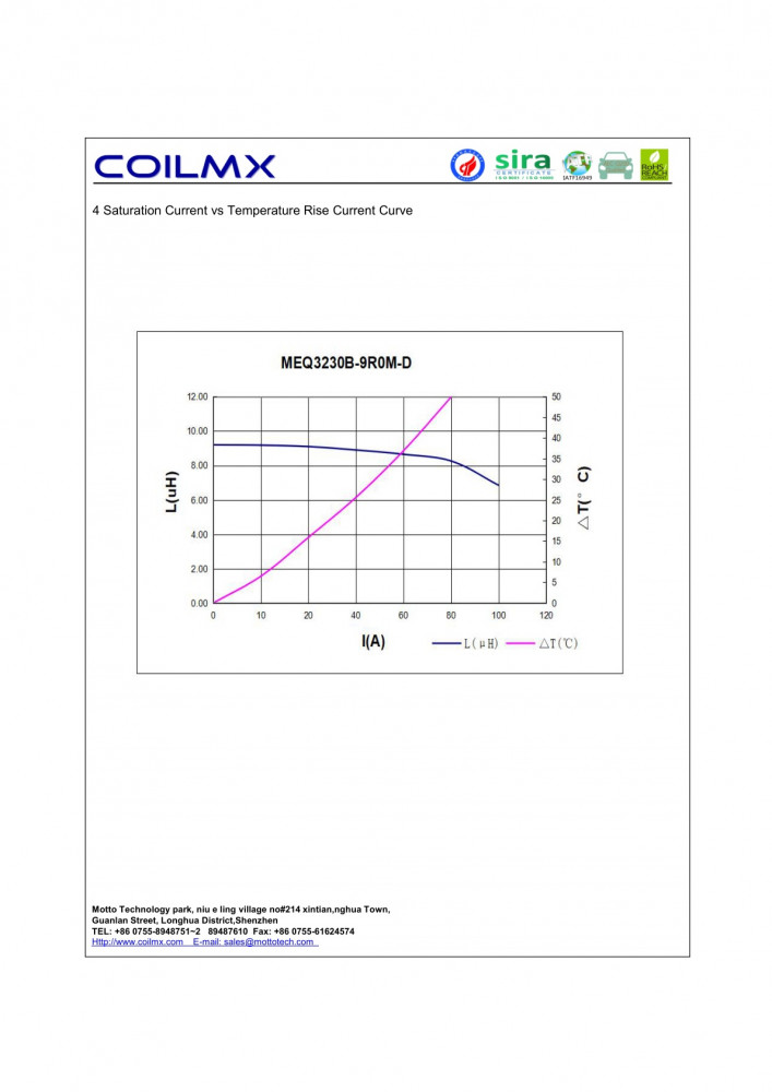 MEQ3230B-9R0M-D datasheet page 3