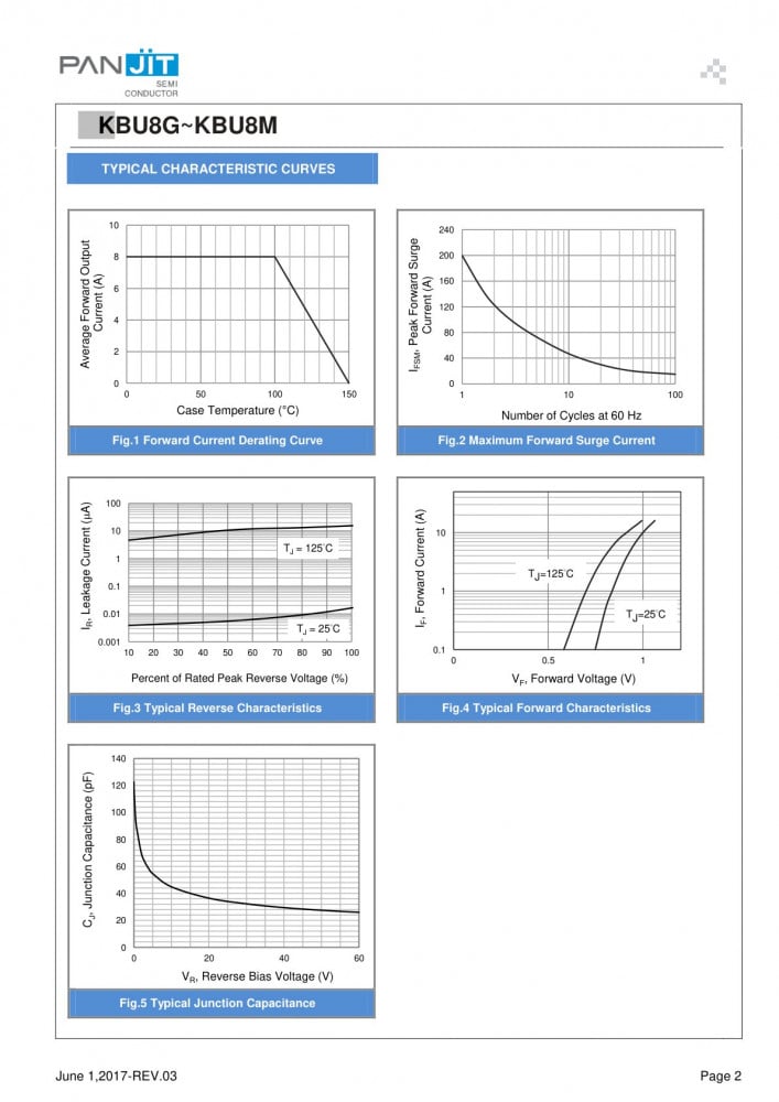 PANJIT KBU8J datasheet page 2