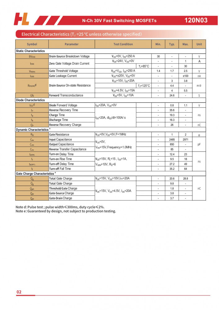 120N03 datasheet page 2