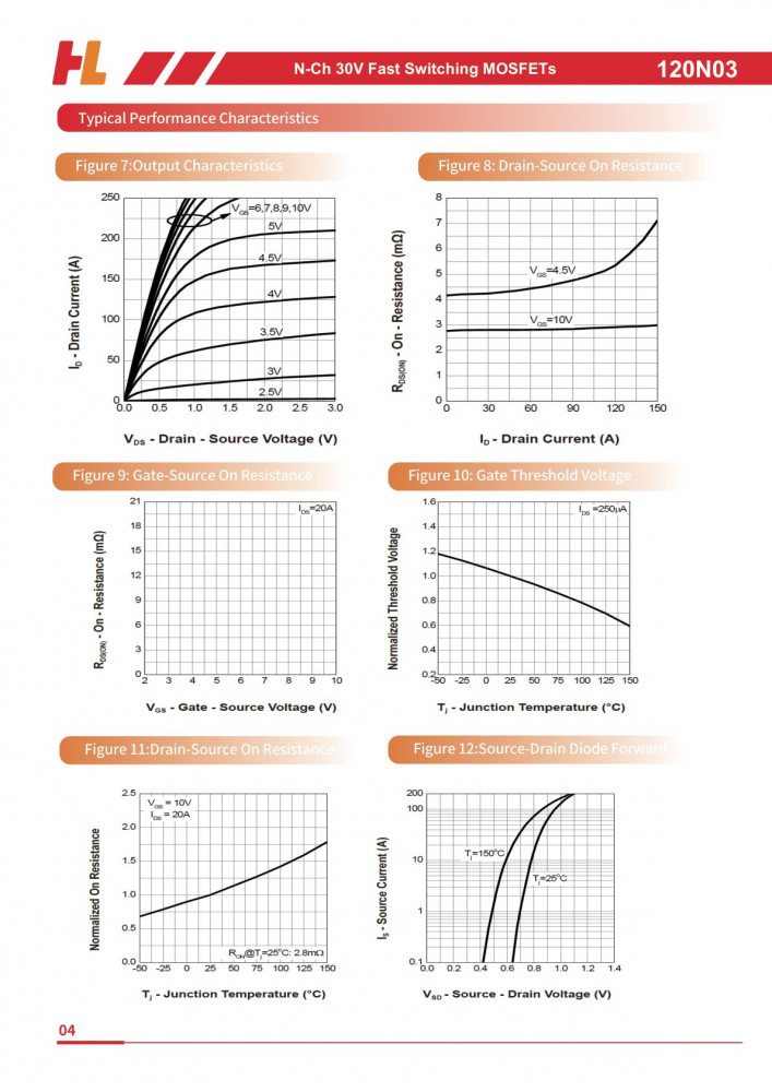 120N03 datasheet page 4