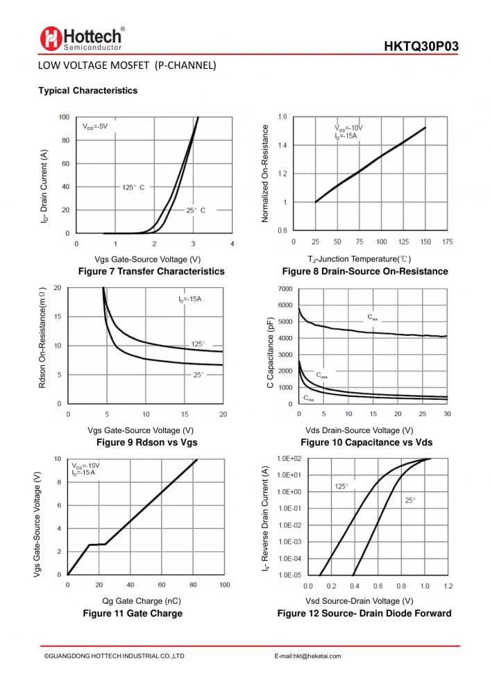 HKTQ30P03 datasheet page 3