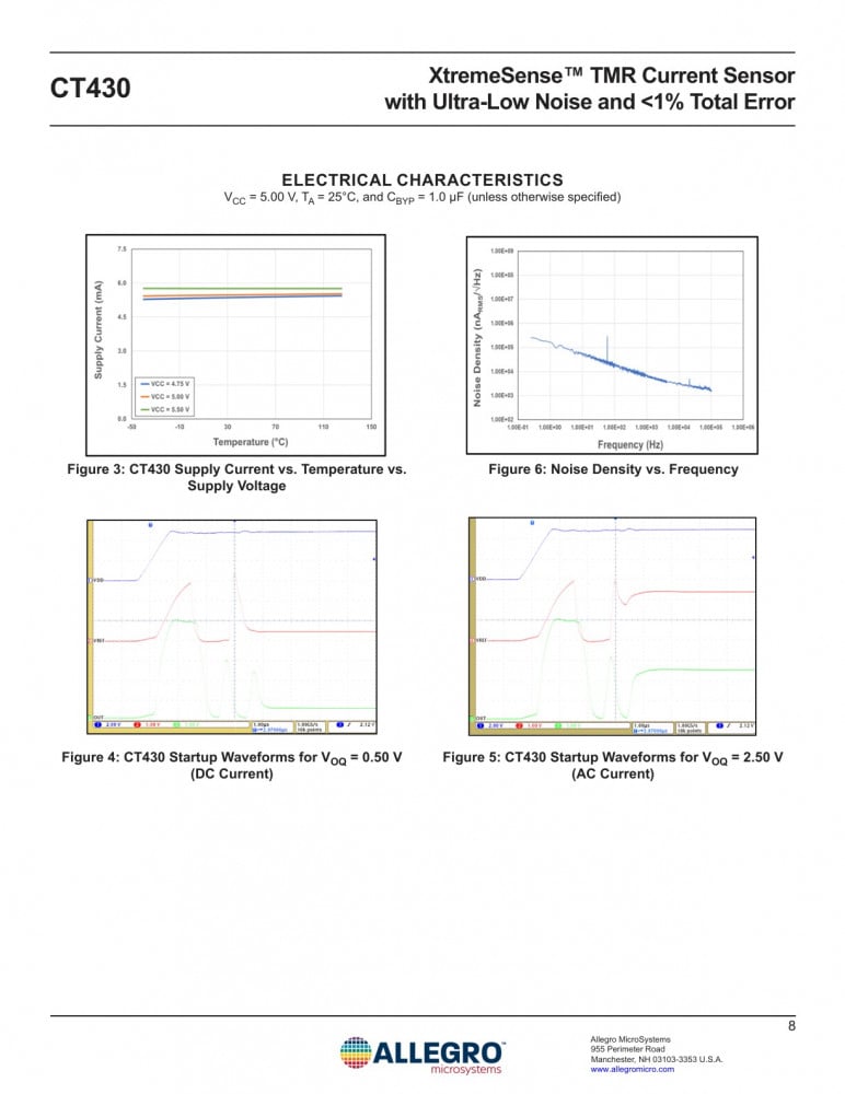 CT430 datasheet page 8