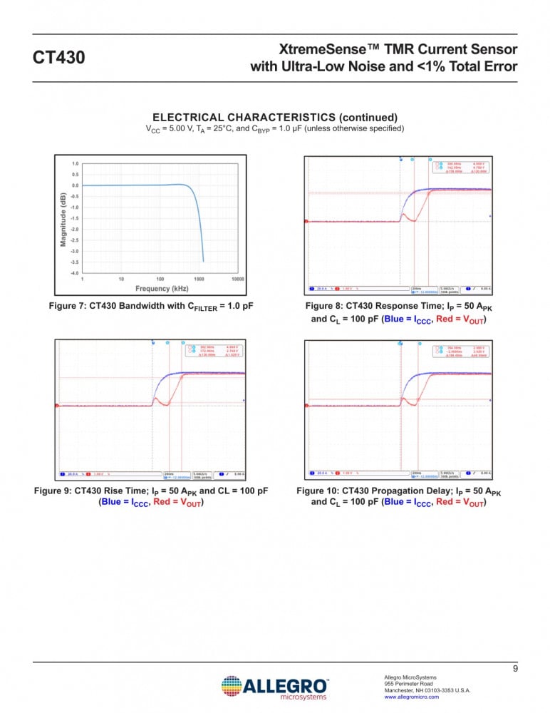 CT430 datasheet page 9