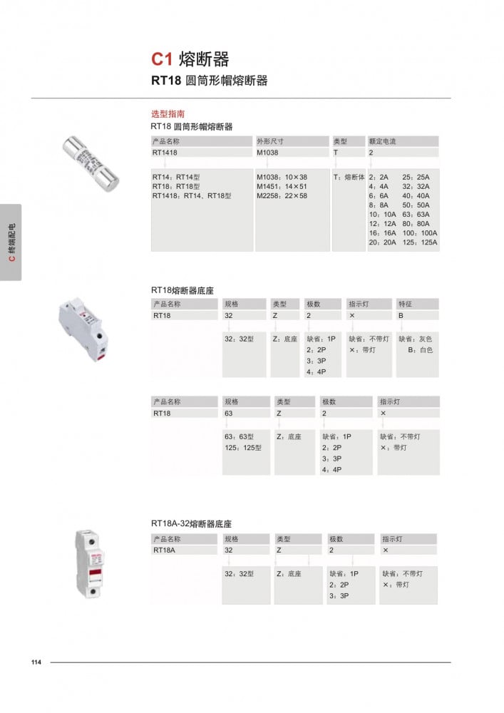 RT18 fuse technical document page 1