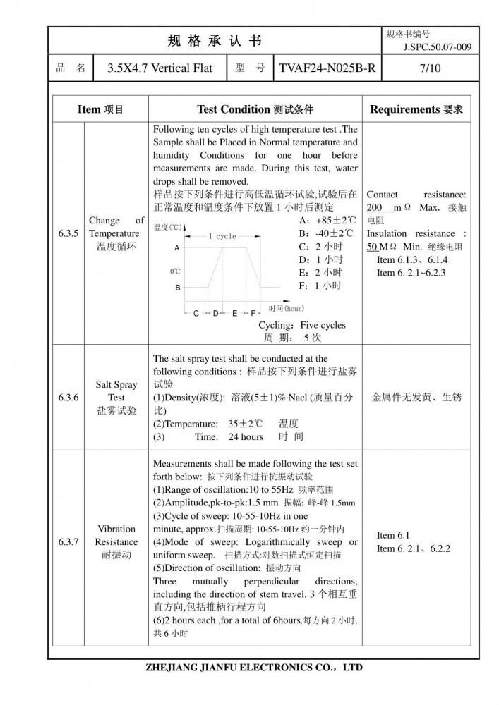 TVAF24-N025B-R specification page 8
