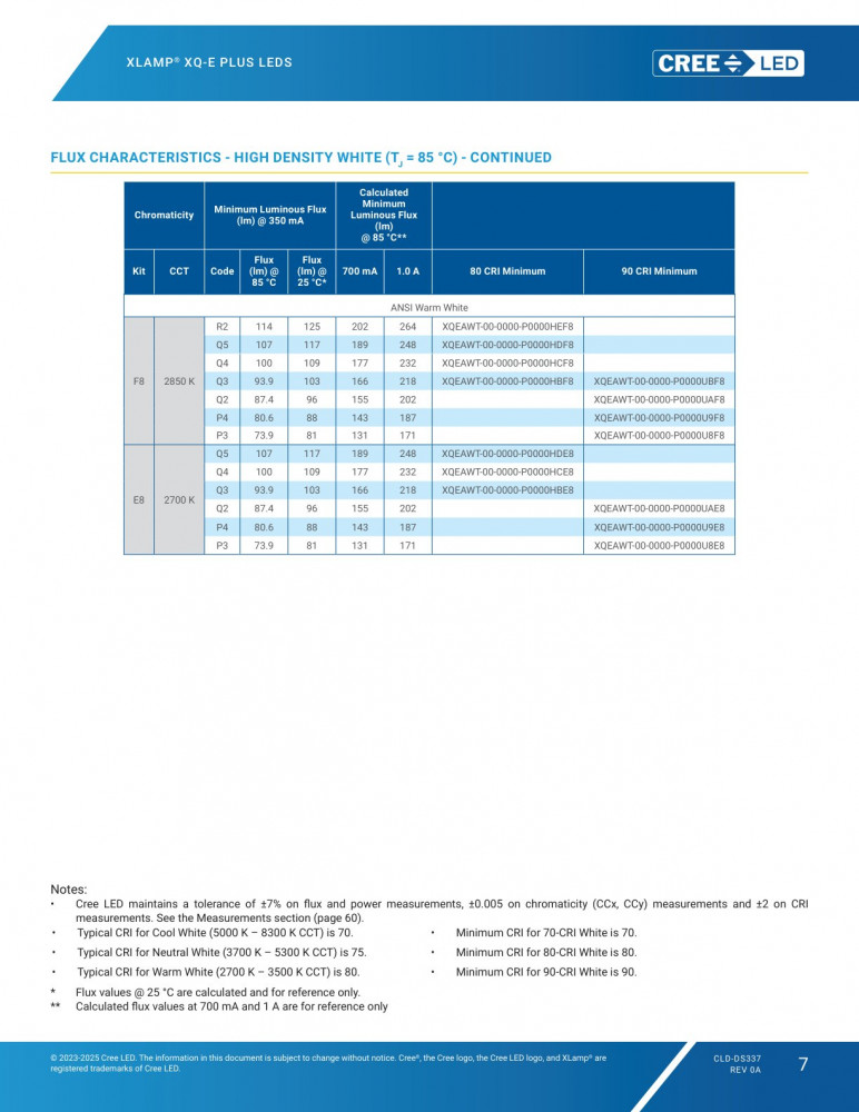 XQ-E Plus document page 7
