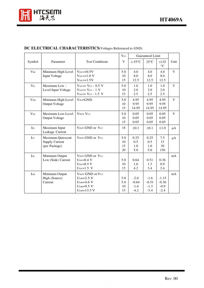 HT4069A datasheet page 3