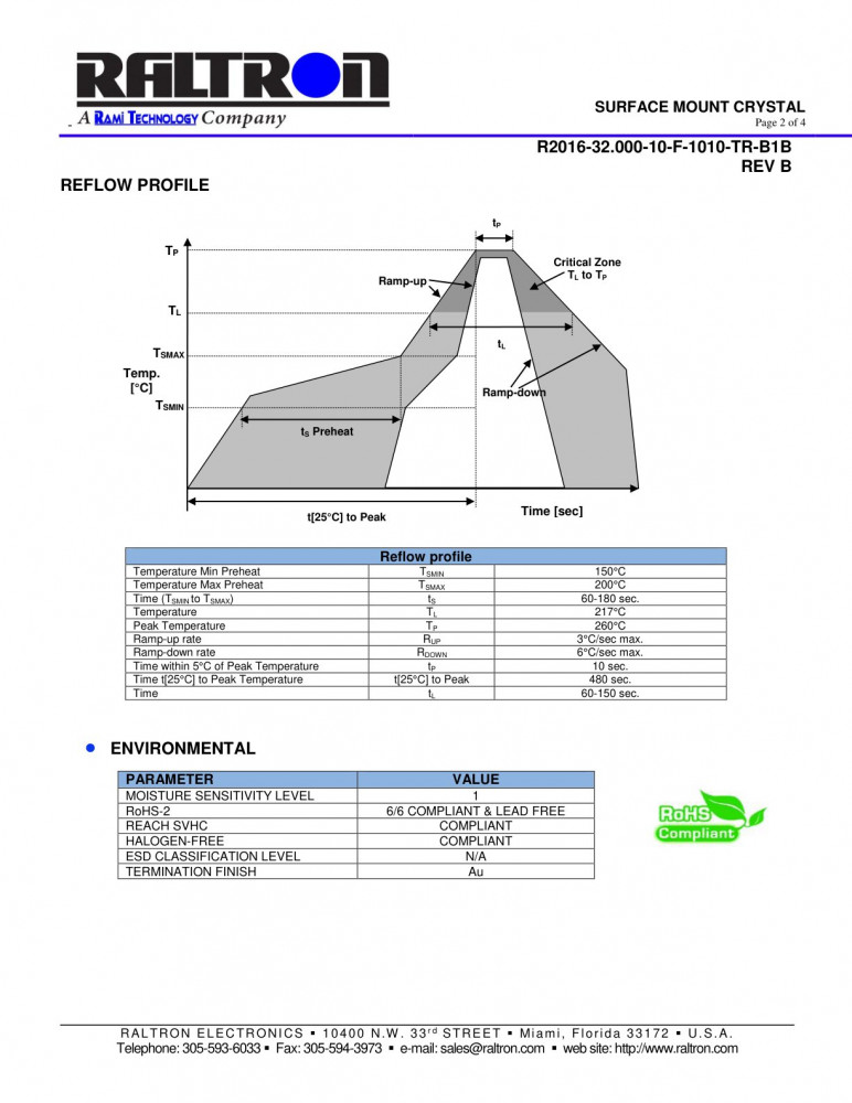 Raltron R2016 datasheet page 2