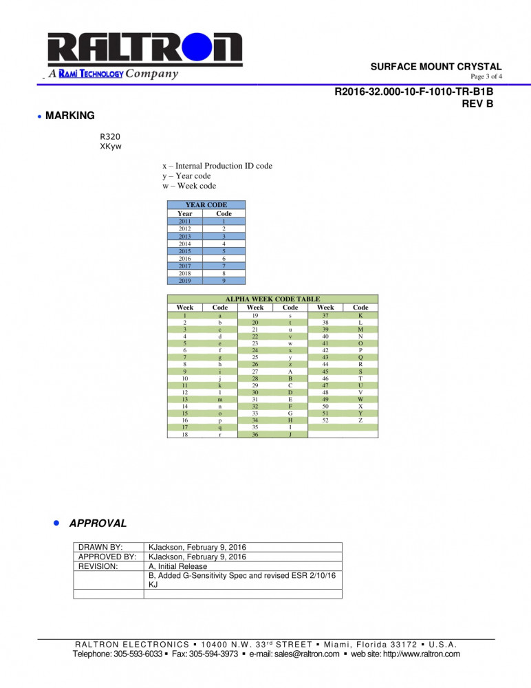 Raltron R2016 datasheet page 3