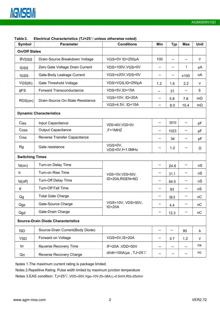 AGM065N10D datasheet page 2
