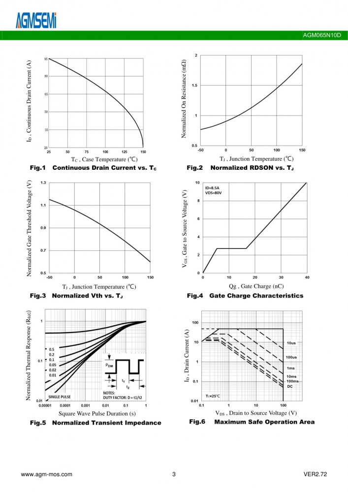 AGM065N10D datasheet page 3