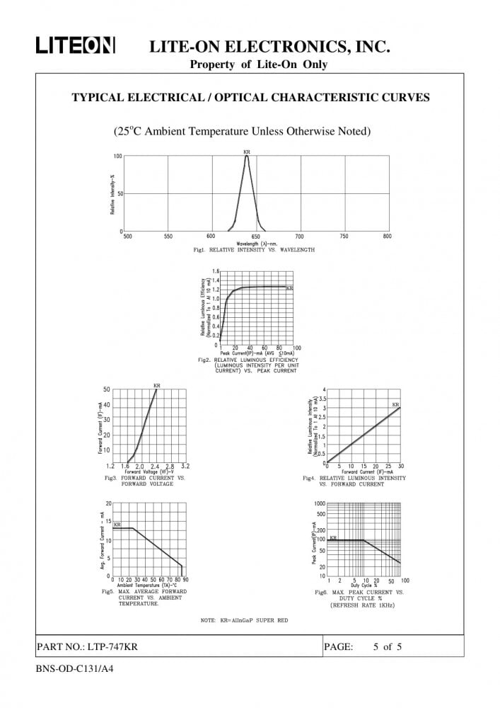 LTP-747KR datasheet page 6