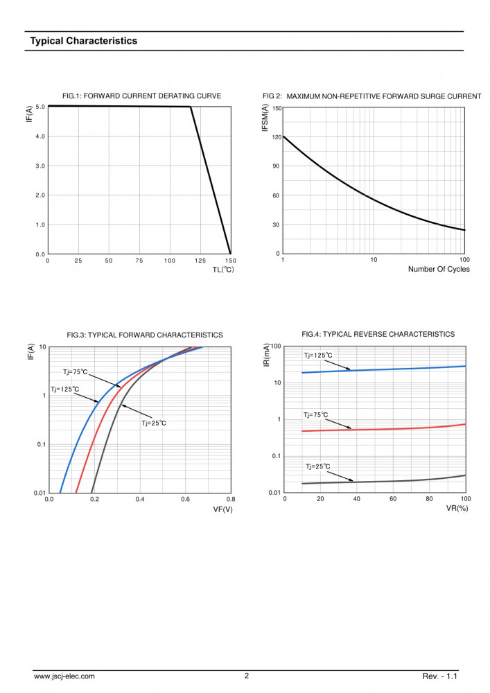 SS56L datasheet page 2