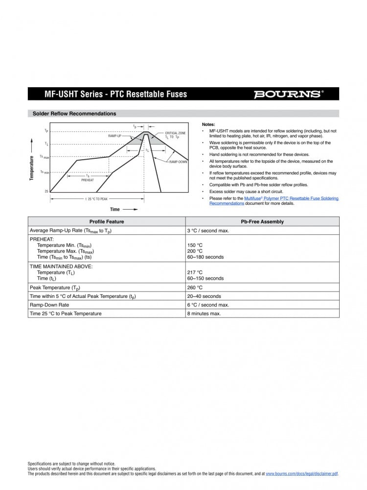 BOURNS MF-USHT datasheet page 5