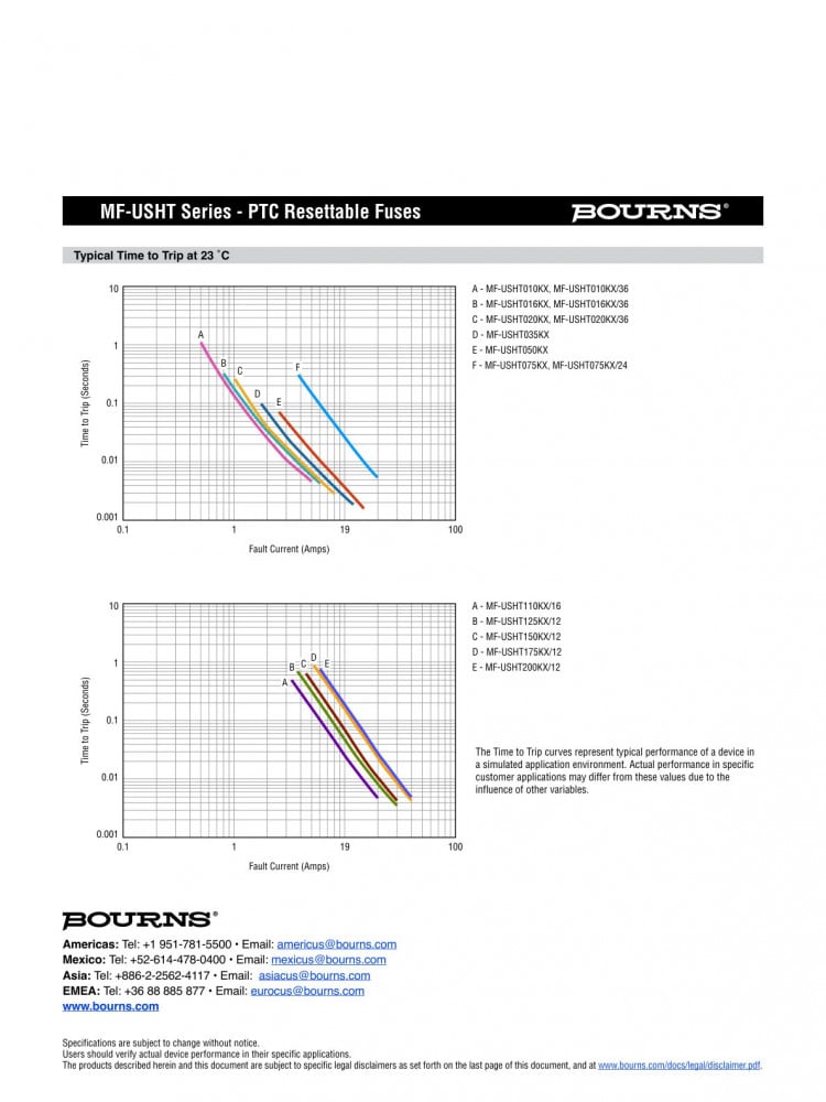 BOURNS MF-USHT datasheet page 6