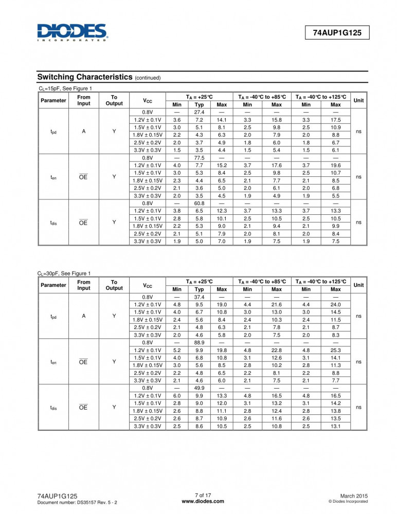 74AUP1G125SE-7 datasheet page 7