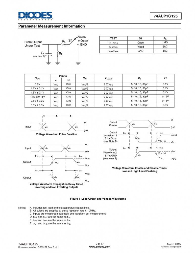 74AUP1G125SE-7 datasheet page 9
