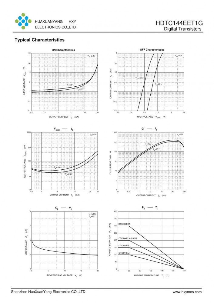 HDTC144EET1G datasheet page 2