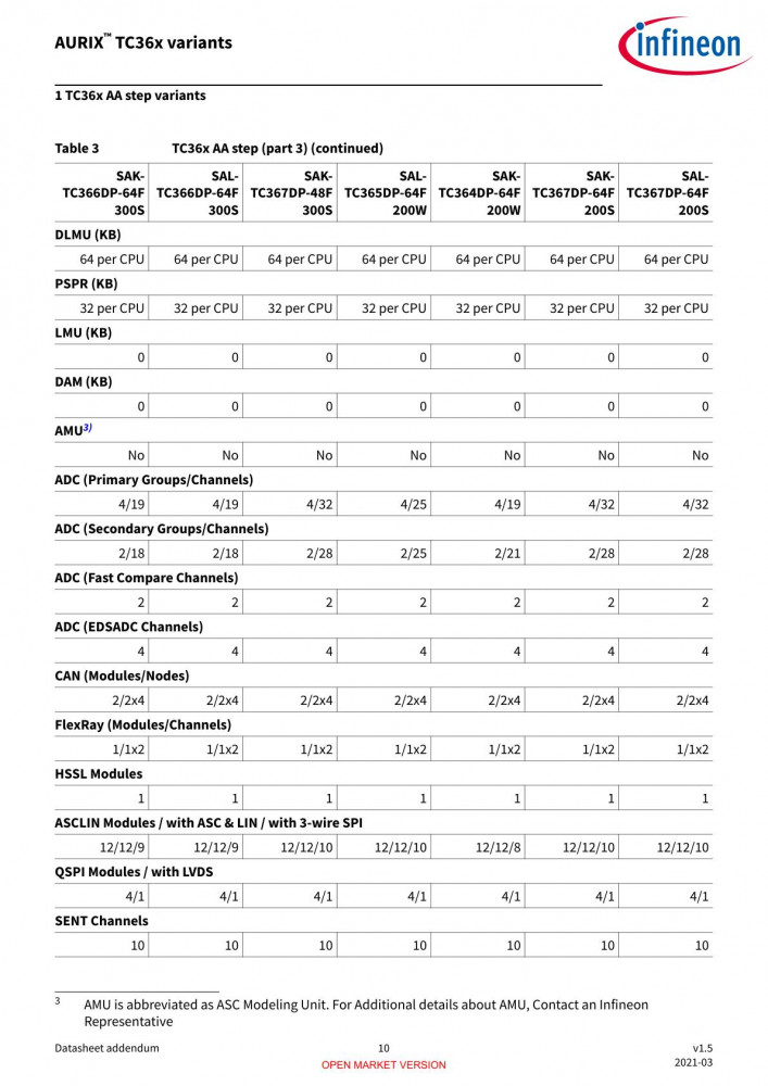Infineon TC36x document page 10